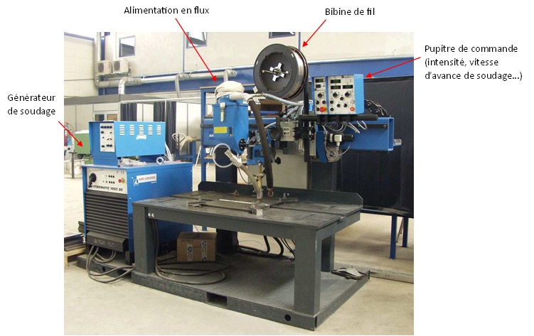 Le soudage a l’arc submergé - 💎Le Blog des Experts en Soudage